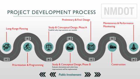 Active Projects | NMDOT