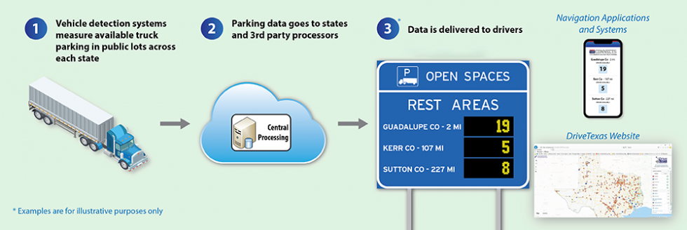 TPAS Truck Parking Availability System | NMDOT