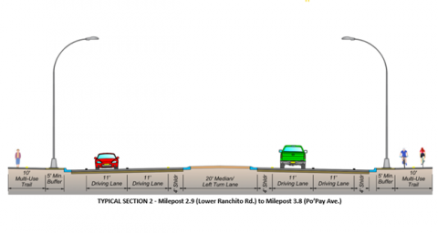 Active Projects | NMDOT